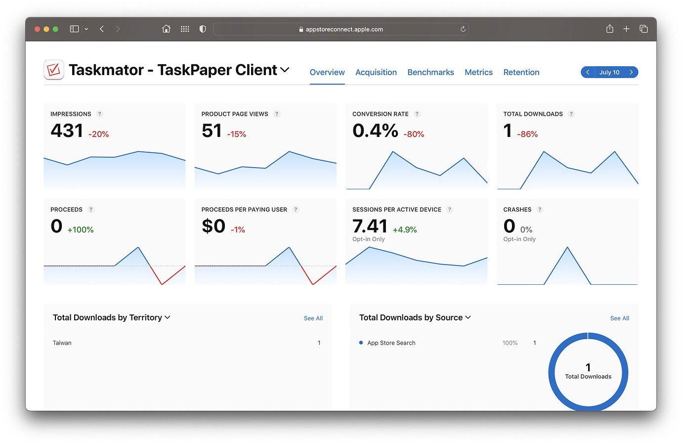 Windows and iOs best practices - TaskPaper - Hog Bay Software Support
